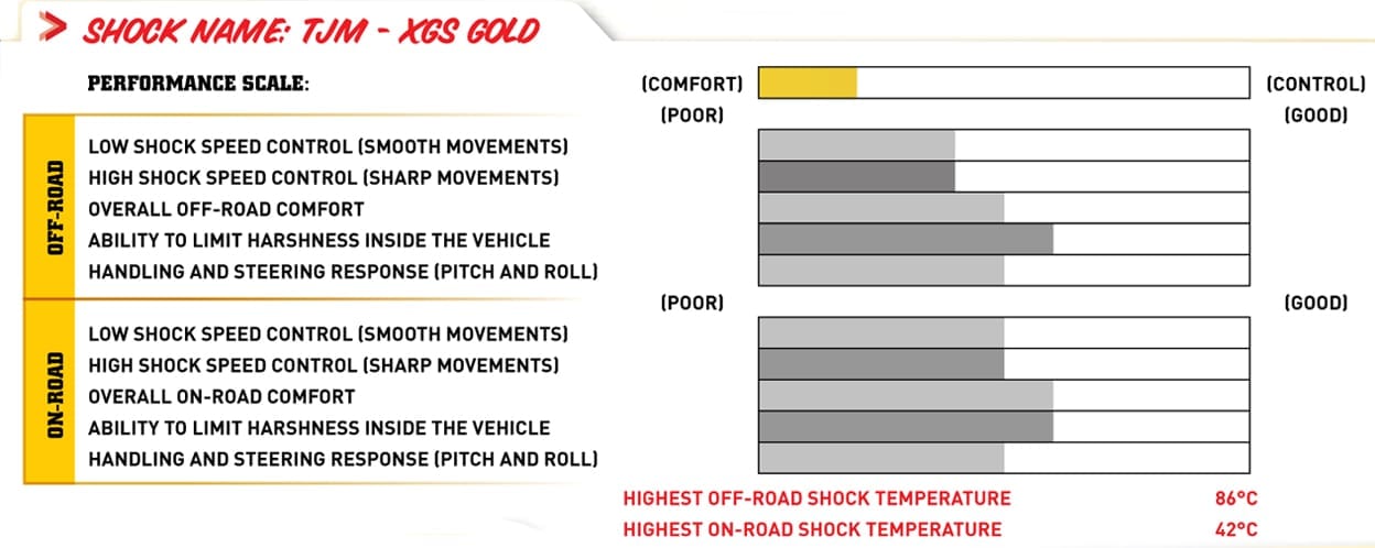 Shock comparo Pic 15 - RAW 4x4 : RAW 4×4